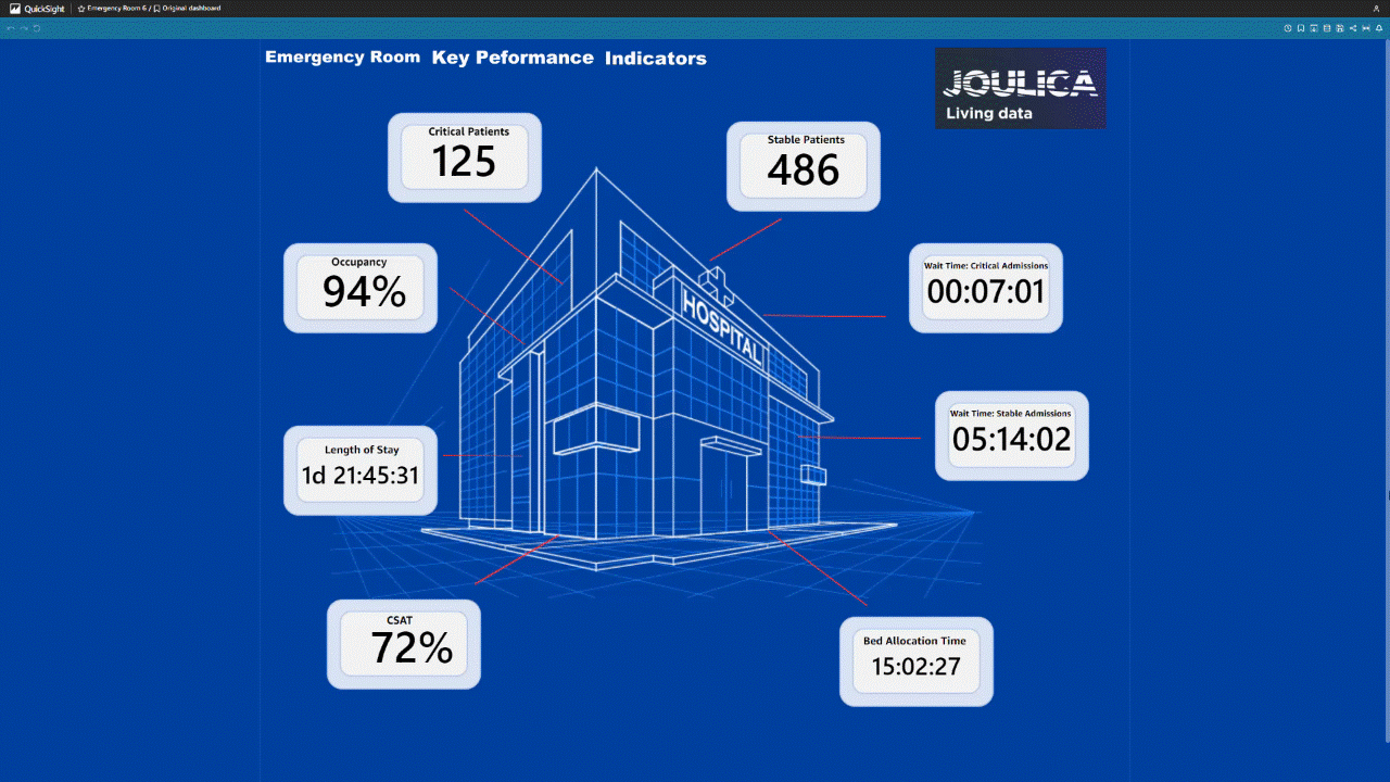 Extending Amazon Quicksight With Realtime Analytics